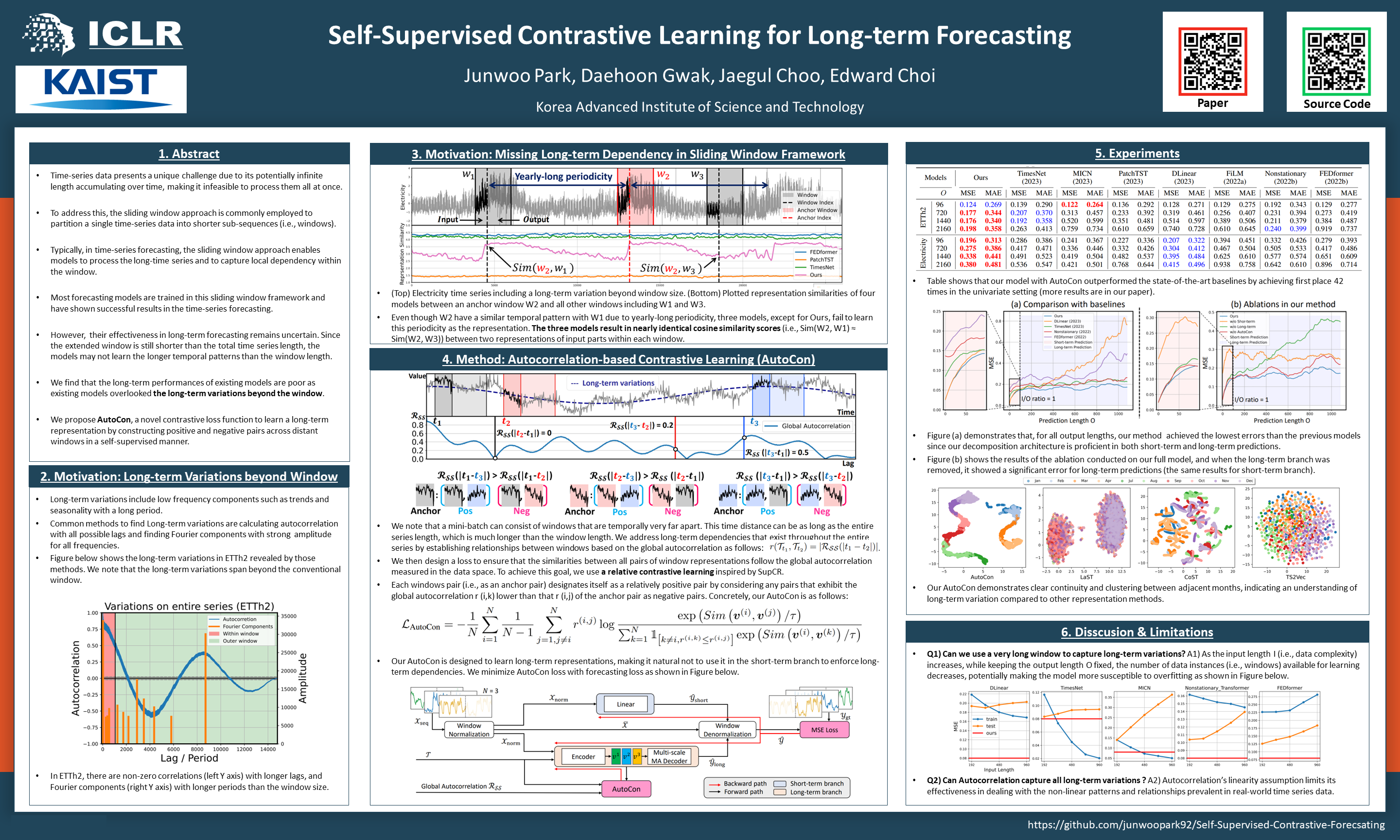 Iclr Poster Self Supervised Contrastive Learning For Long Term Forecasting